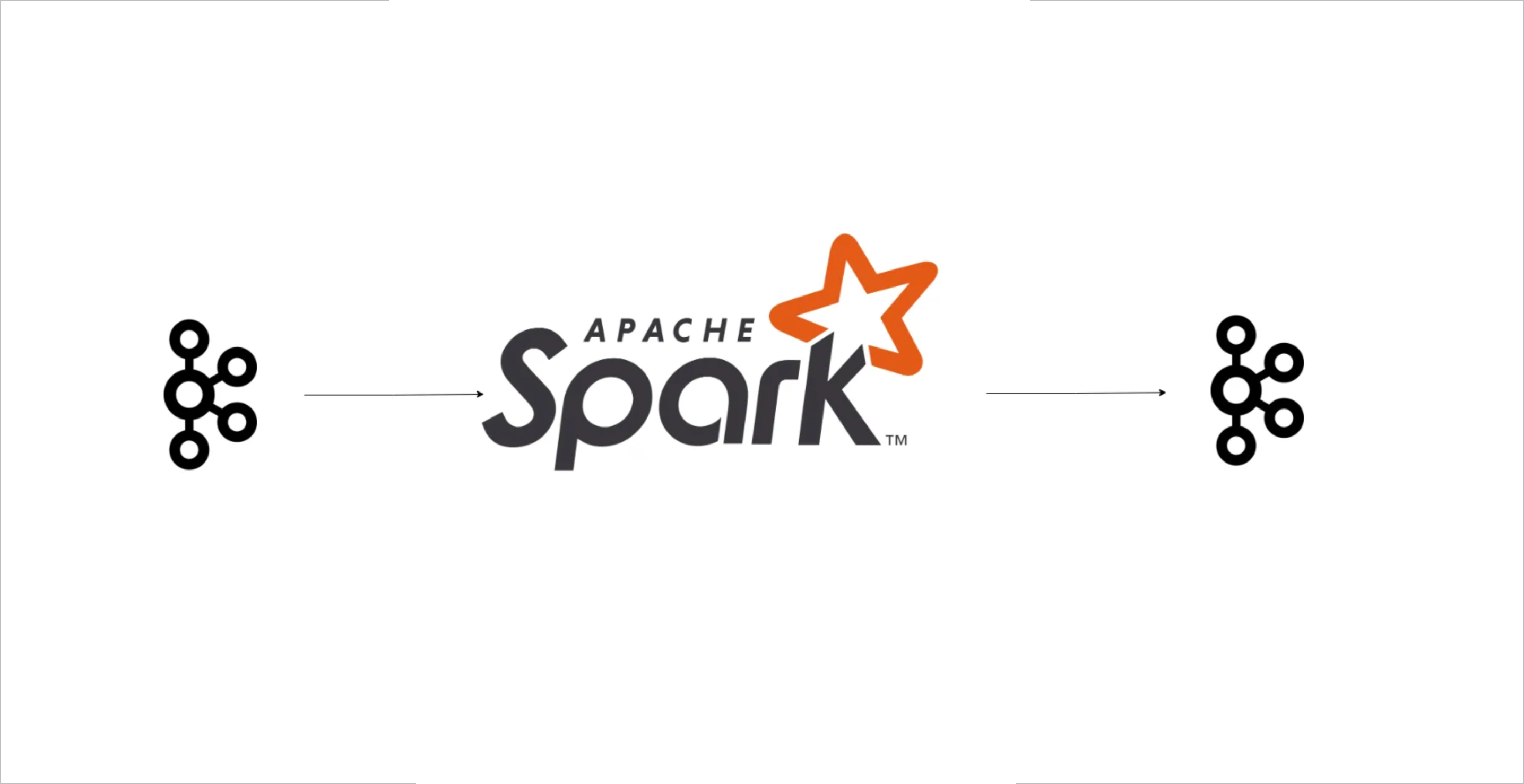 Spark Streaming Hands On from/to Kafka · Naci Simsek